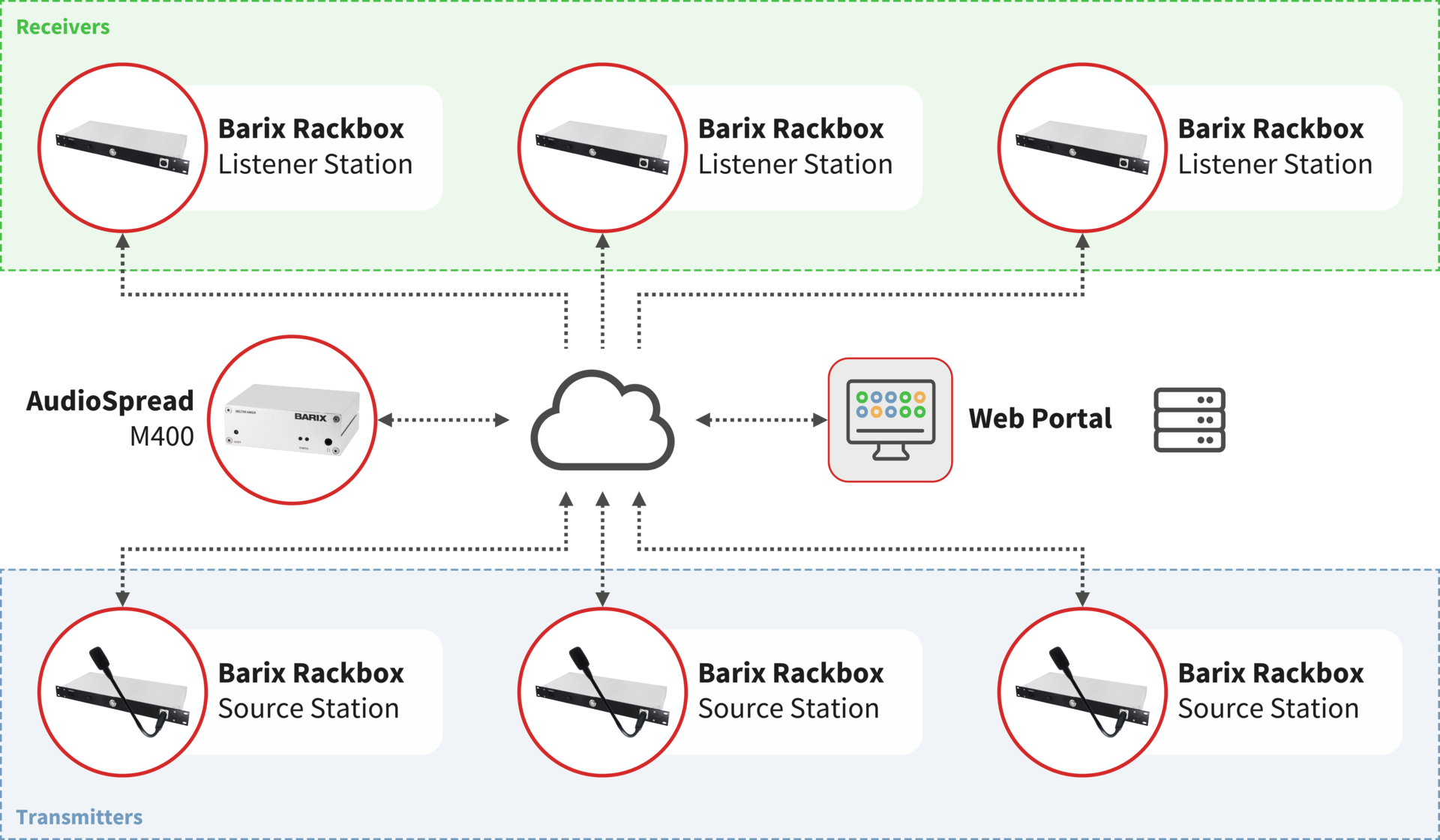 RackBox RBMS Manual