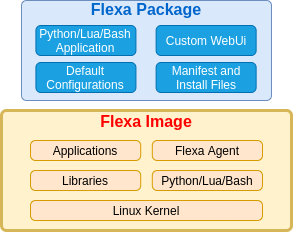 Flexa User Manual