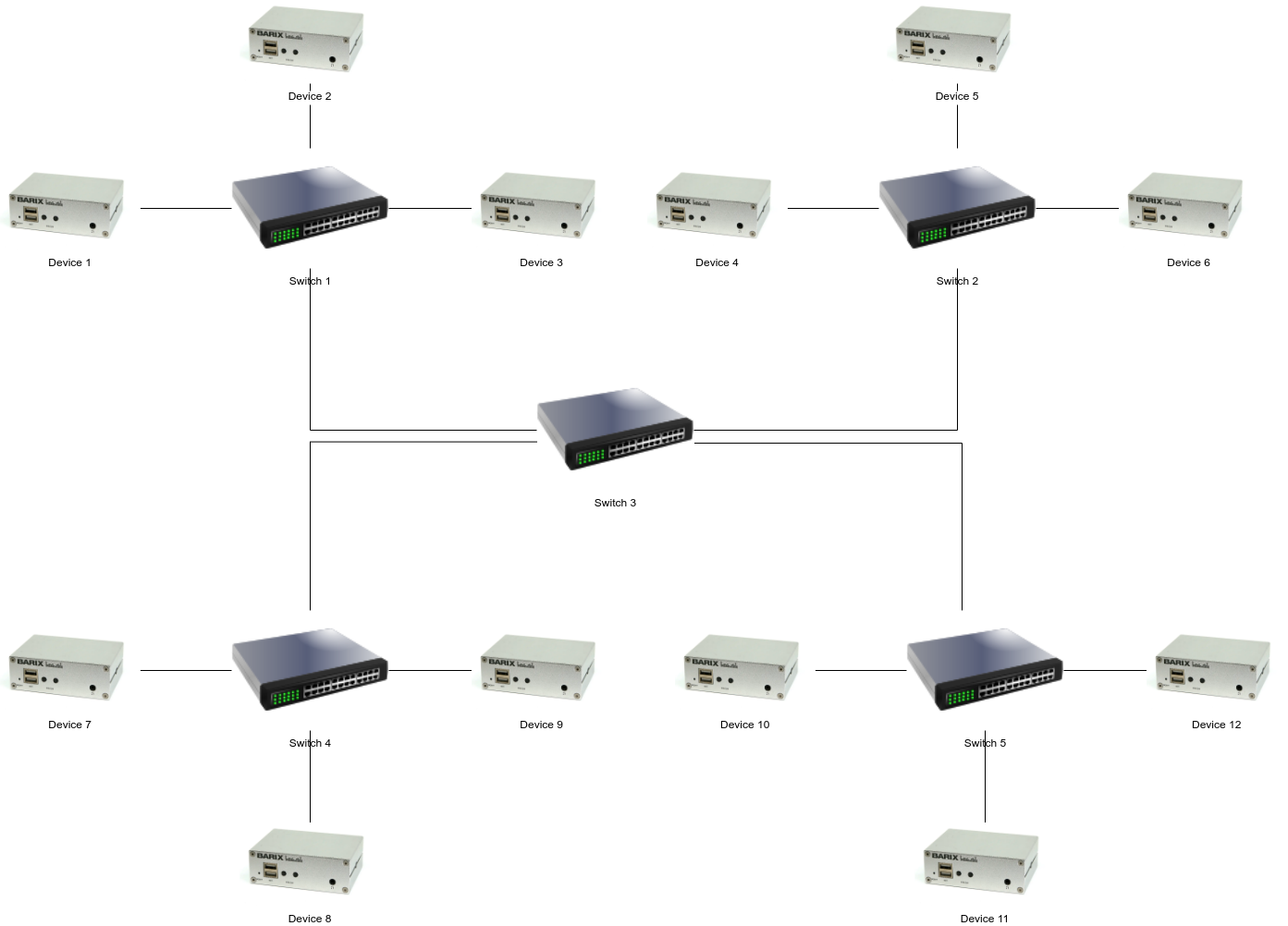 Network Switch Setup for AES67 & Dante