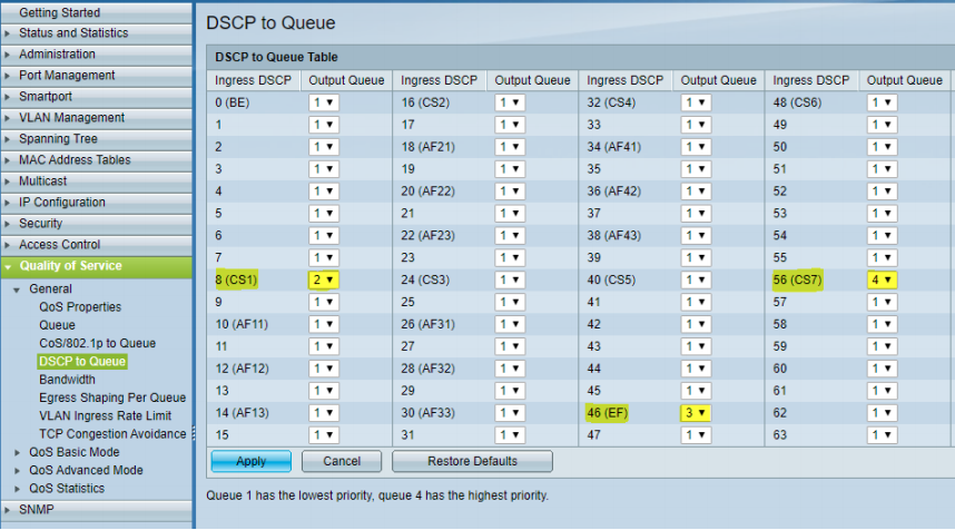 Network Switch Setup for AES67 & Dante