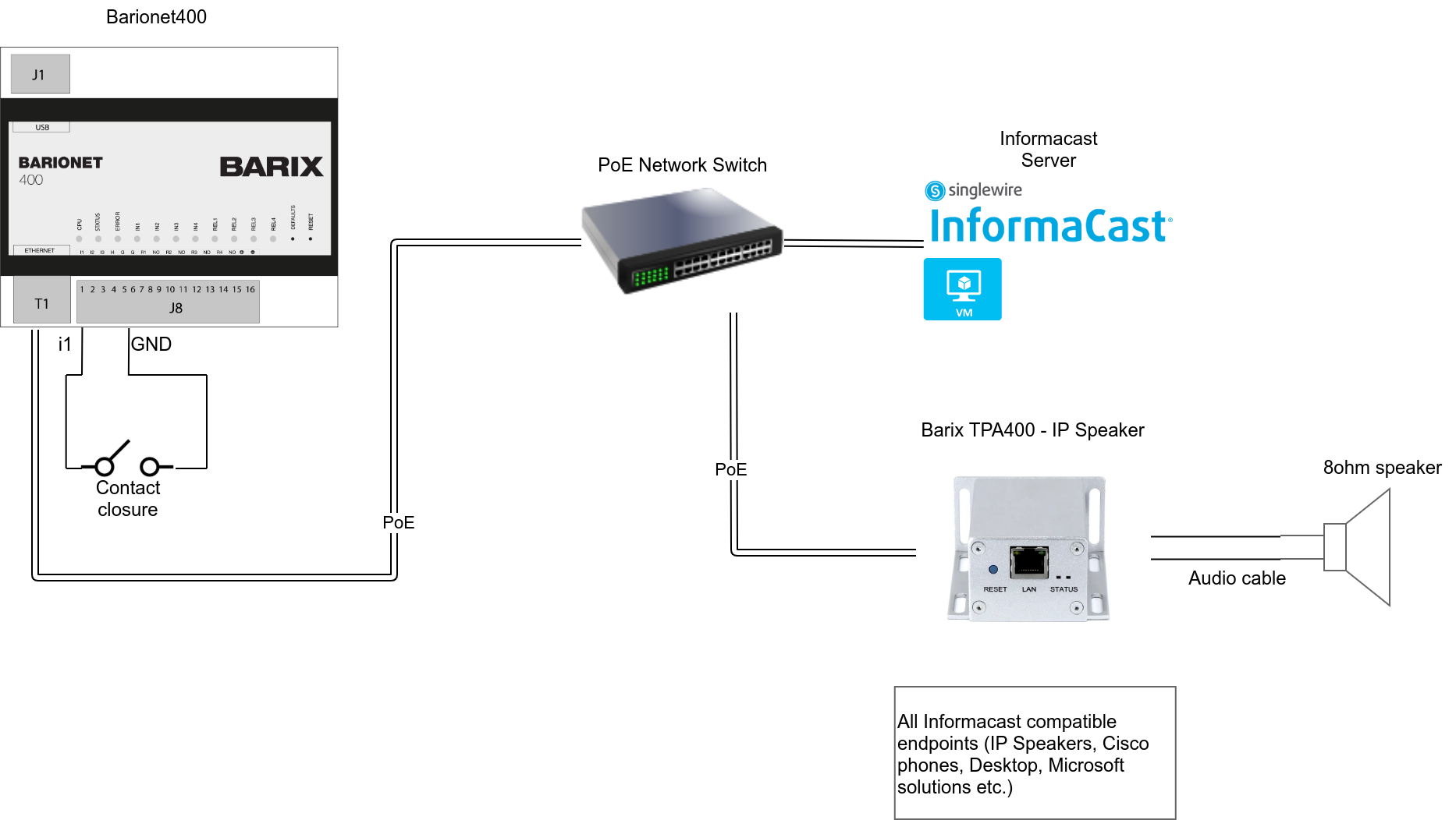 How to trigger InformaCast notifications on the IP Former using a ...